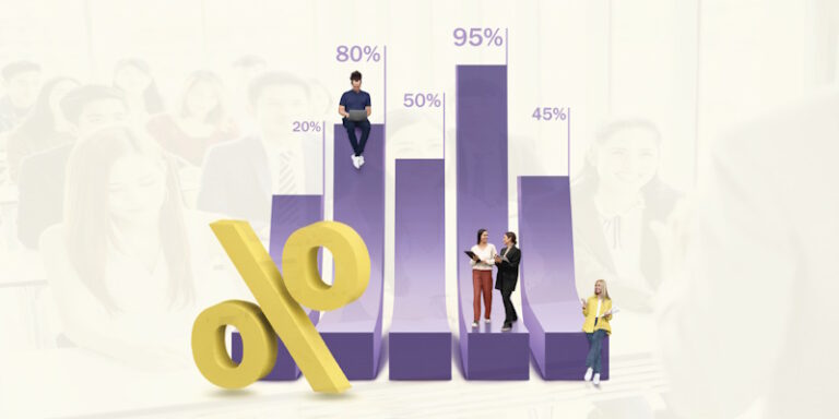 CAT Percentile & CAT Score Calculator | IIM & Non - IIM Call Predictor